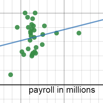 Taaje NBA data | Desmos
