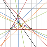 Center of Triangles Project| Desmos