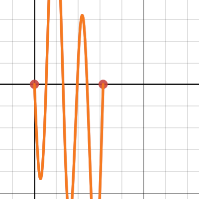 Heat Equation Interval | Desmos