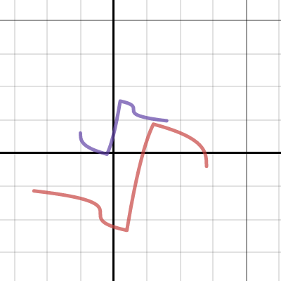 Piecewise Functions Randomized & Transformed | Desmos
