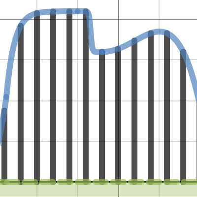 Seshin Coaster | Desmos