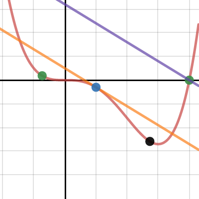 MVT Act01 A | Desmos
