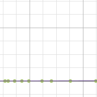 Linear Regression Project Graph | Desmos