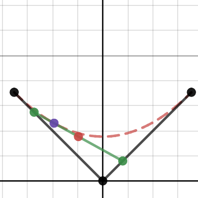 Pins and string | Desmos