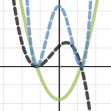 Continuous Piecewise Functions | Desmos