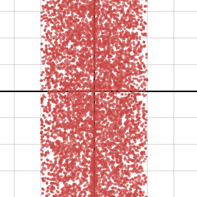 very odd graph | Desmos