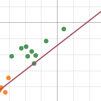 Basketball graph Friday,January 13th, 2017 | Desmos