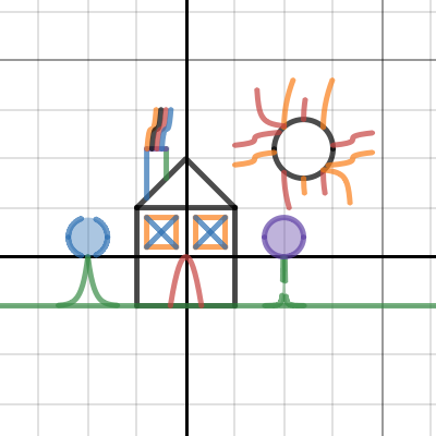 Katie House Period 2 | Desmos