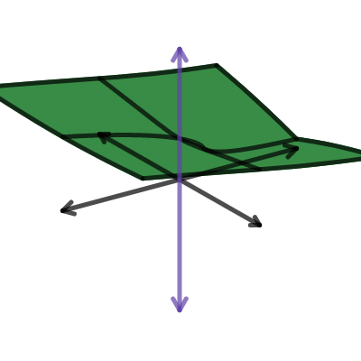 Complex Elliptic E | Desmos