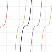 CK-12 Math Analysis Square and Cube Function Families Guided Practice #3 | Desmos
