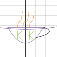 coffee cup | Desmos
