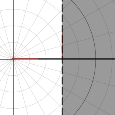 Traceable Polar Graph | Desmos