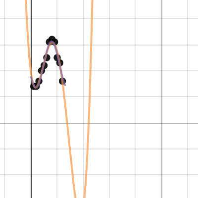 Algebra 2 Regression Models | Desmos