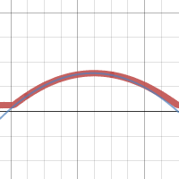 Can Rolling Data| Desmos