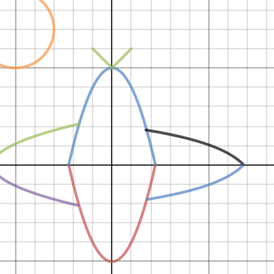 Math graph | Desmos