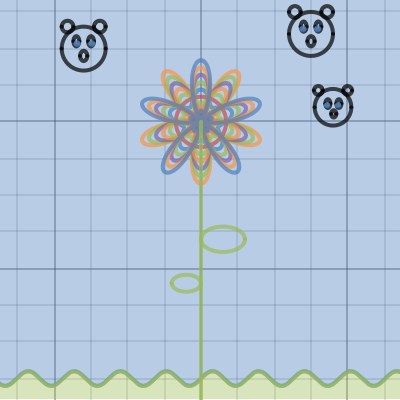 Acid Pandas | Desmos