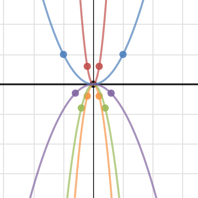 Match My Parabola #3 | Desmos