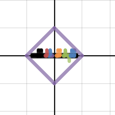 Jennifer Lewis: Part 4 | Desmos