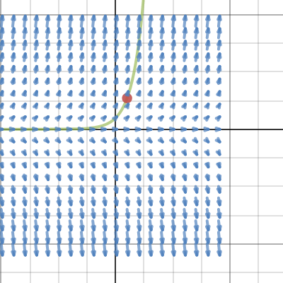 Vector Field Generator | Desmos