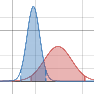 LOR and LRR CI | Desmos