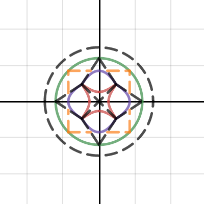 Pre-Calculus PT Design | Desmos