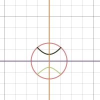 Conic Sections: Circle | Desmos
