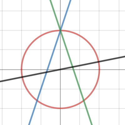 Parametric Anarchy | Desmos