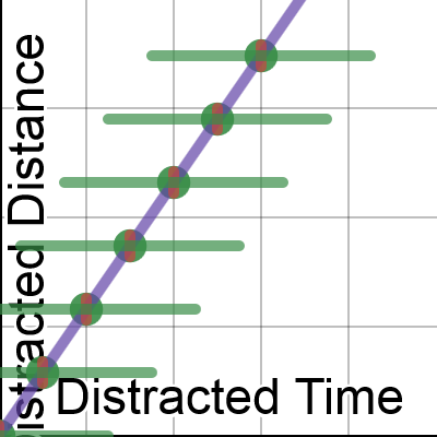 STEM Physics Graph Template | Desmos