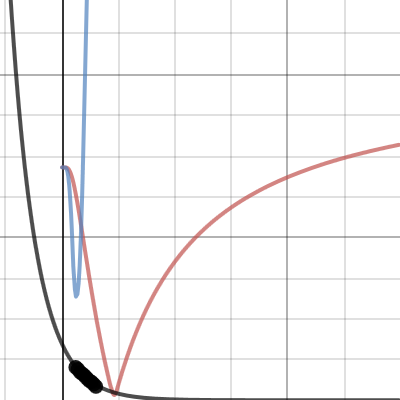 Radiophysics lab | Desmos