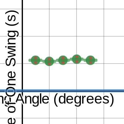 1L - 1st Lab Pendulum Experiment: Angle vs Time of 1 Swing | Desmos