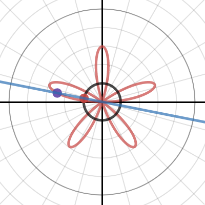 Polar Function Visualization | Desmos