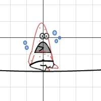 Patrick Star Math Project Jeffrey | Desmos