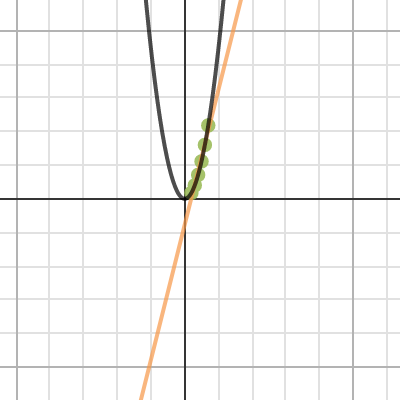 Regression Sample | Desmos