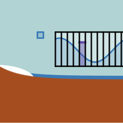 Glacial River Flow | Desmos