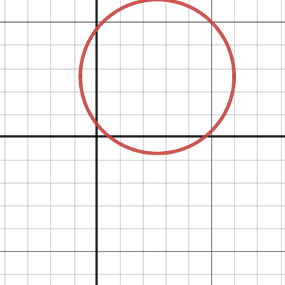 infinite circle becomes line | Desmos