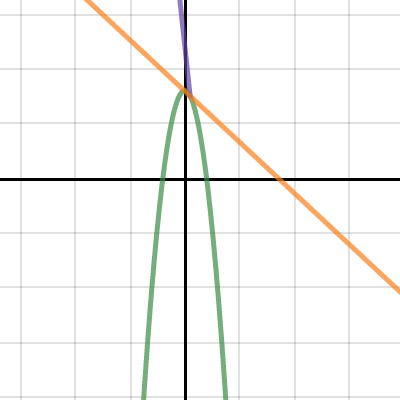 Reflection/Refraction | Desmos