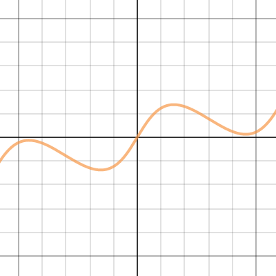Angled Sine Wave | Desmos