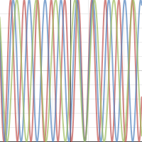 Biorhythms Project | Desmos