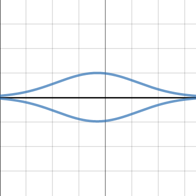Oakland Pool Table | Desmos