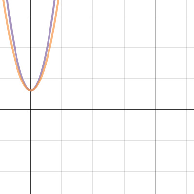Desmos 2 : Calc 220 Inverse Functions | Desmos