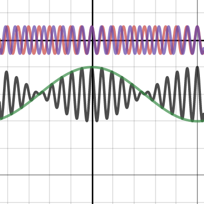Beat Frequency | Desmos