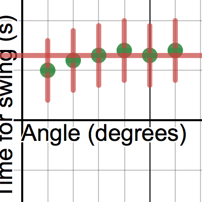 LT1--Pendulum Lab | Desmos