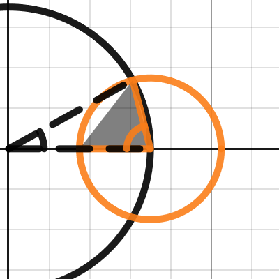circle intersection | Desmos