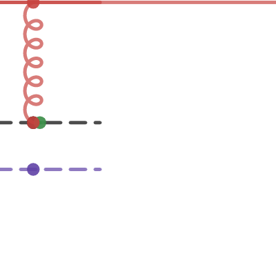 Spring-mass systems | Desmos