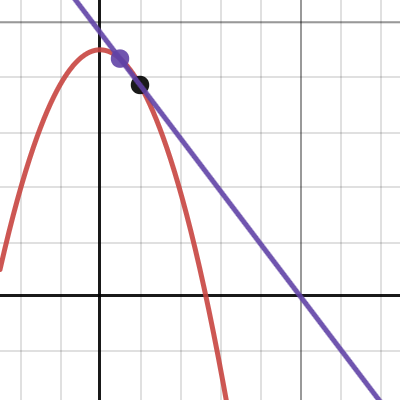 Falling Pen | Desmos