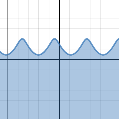 Ocean | Desmos