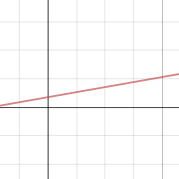 Spirit Robe Graph | Desmos