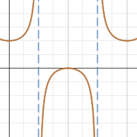 math30_u5l2_example7 | Desmos
