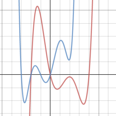 Polynomials with Complex Zeros | Desmos