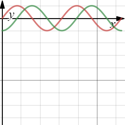 sin(x) graphs | Desmos